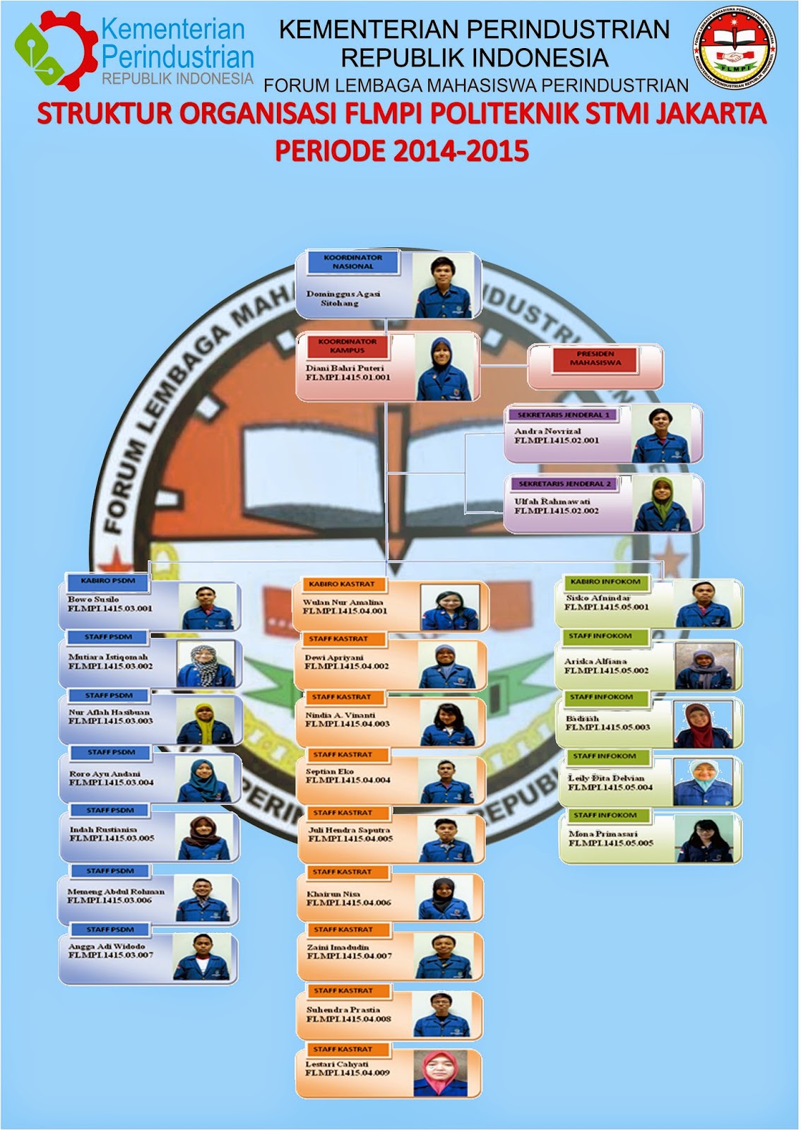 FLMPI Politeknik STMI Jakarta: Struktur Organisasi 2014-2015