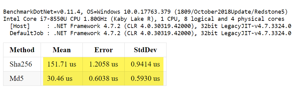 [NETCore] 使用 BenchmarkDotNet 測試程式碼效能 ~ m@rcus 學習筆記