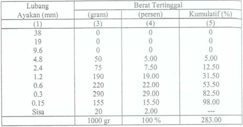 Material Beton 2 - Construction Materials for Marine Environment