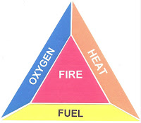 Fire Safety Training in Chennai: Principle of Fire Triangle