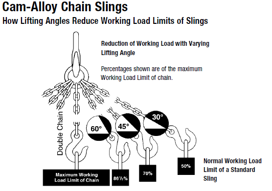 Featured Product: Campbell Chain Slings | Techpro Philippines, Inc