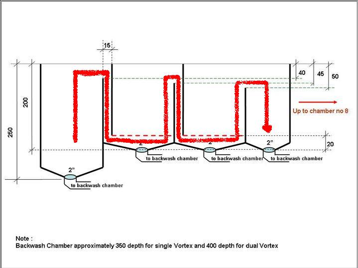 NADIN KOI: design Kolam dan Filter Sederhana