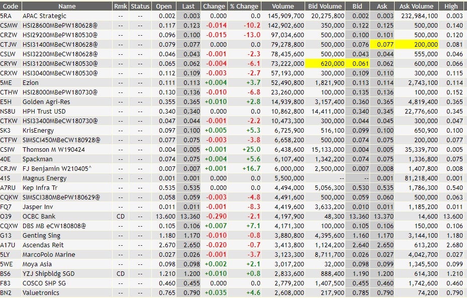 Stock Market Best-Kept Secrets: Venture - Electronic Stocks In Play