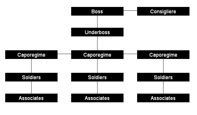 Castellammarese,Sejarah awal bangkitnya Mafia ~ OBROLAN LENGKAP