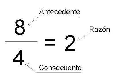 Cosmos Academy: Curso de Matemática Básica (MB)