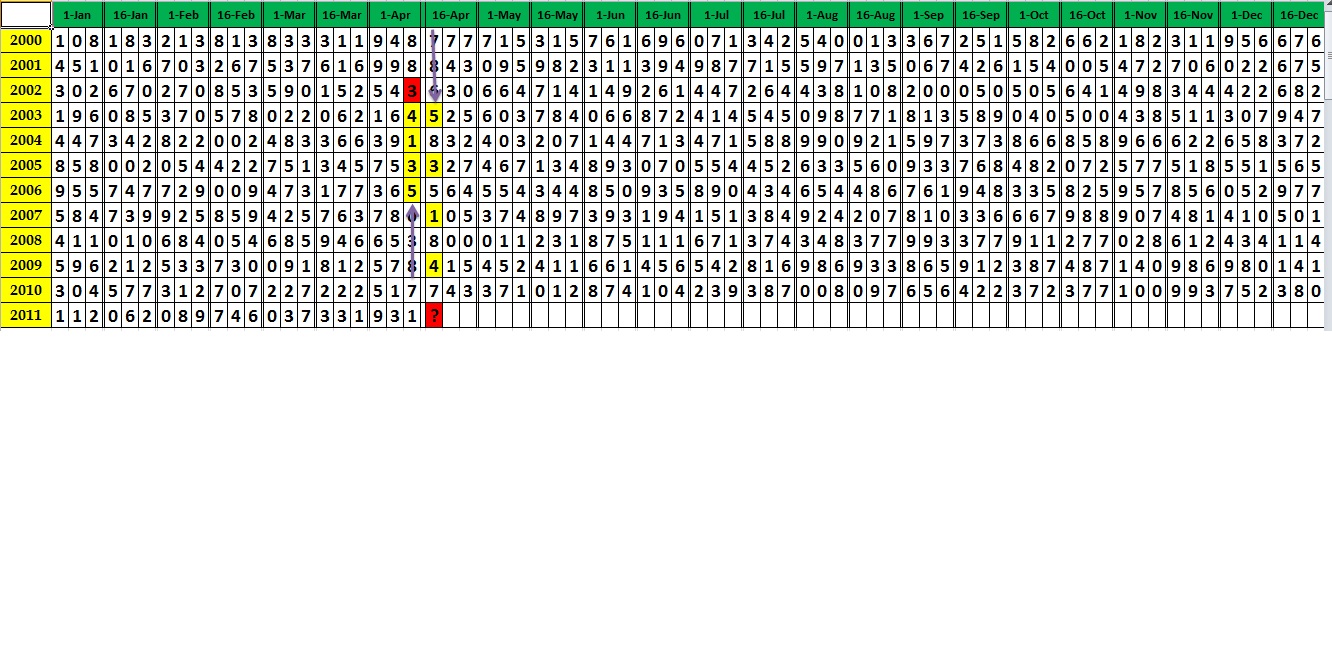Thai Lottery Tips Amazing Pattern Programming: Thai Lottery Tips for ...
