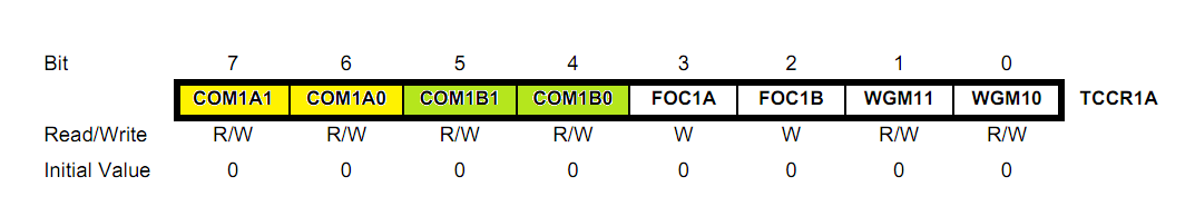 Hello World!....: AVR Tutorial - 5. Timers and Counters