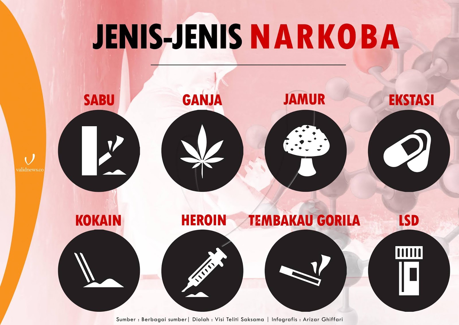 Dasar Hukum Pemberantasan Narkoba di Indonesia