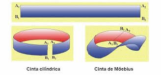 Matemática Aplicada: Topología