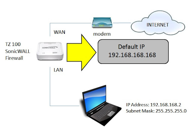 Cheat Sheet Links: SONICWALL