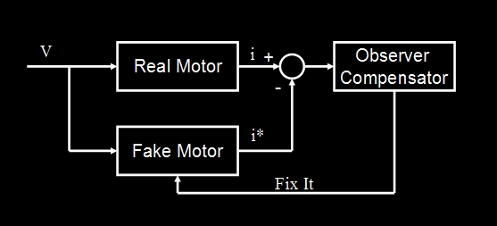 Shane Colton: Sensorless FOC: More Analysis