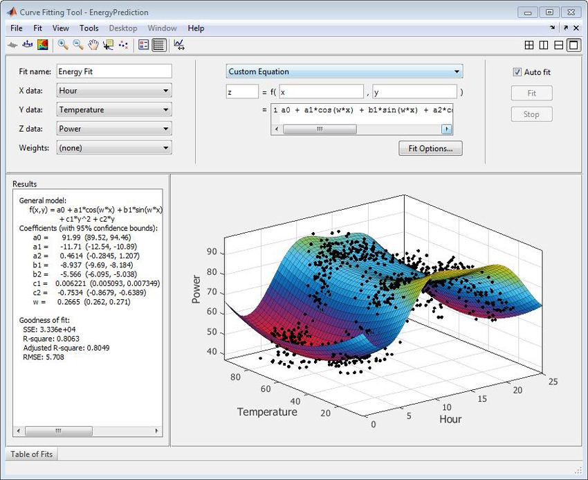 TechiesSoft : Mathworks Matlab 2015a
