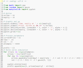 InfoTech-Live: Black Scholes Option Pricing