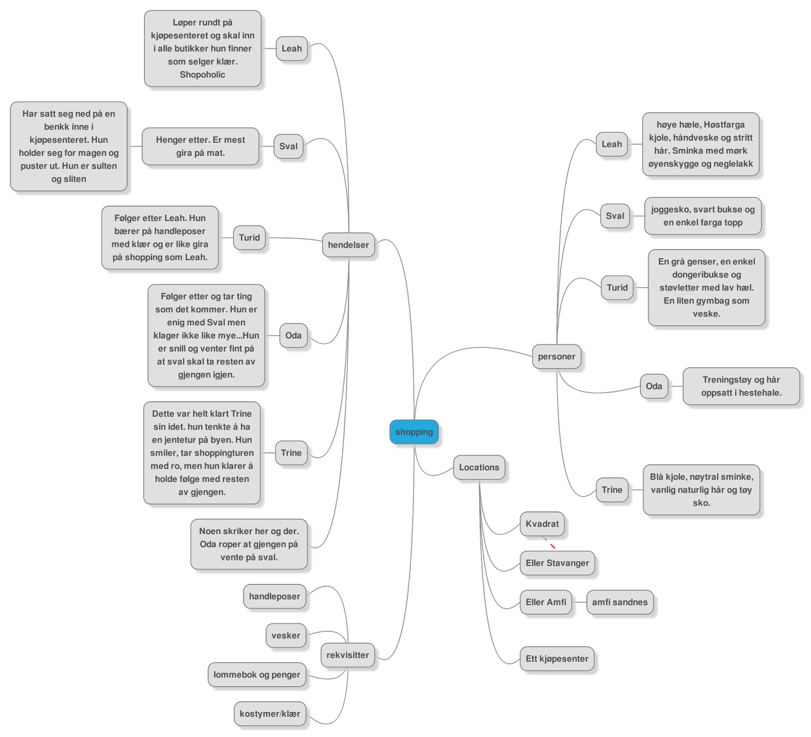 Mediablogg - Matilde: oktober 2015