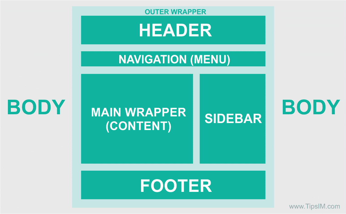Panduan Lengkap Merancang Website - TrobosanBlog | TrobosanBlog