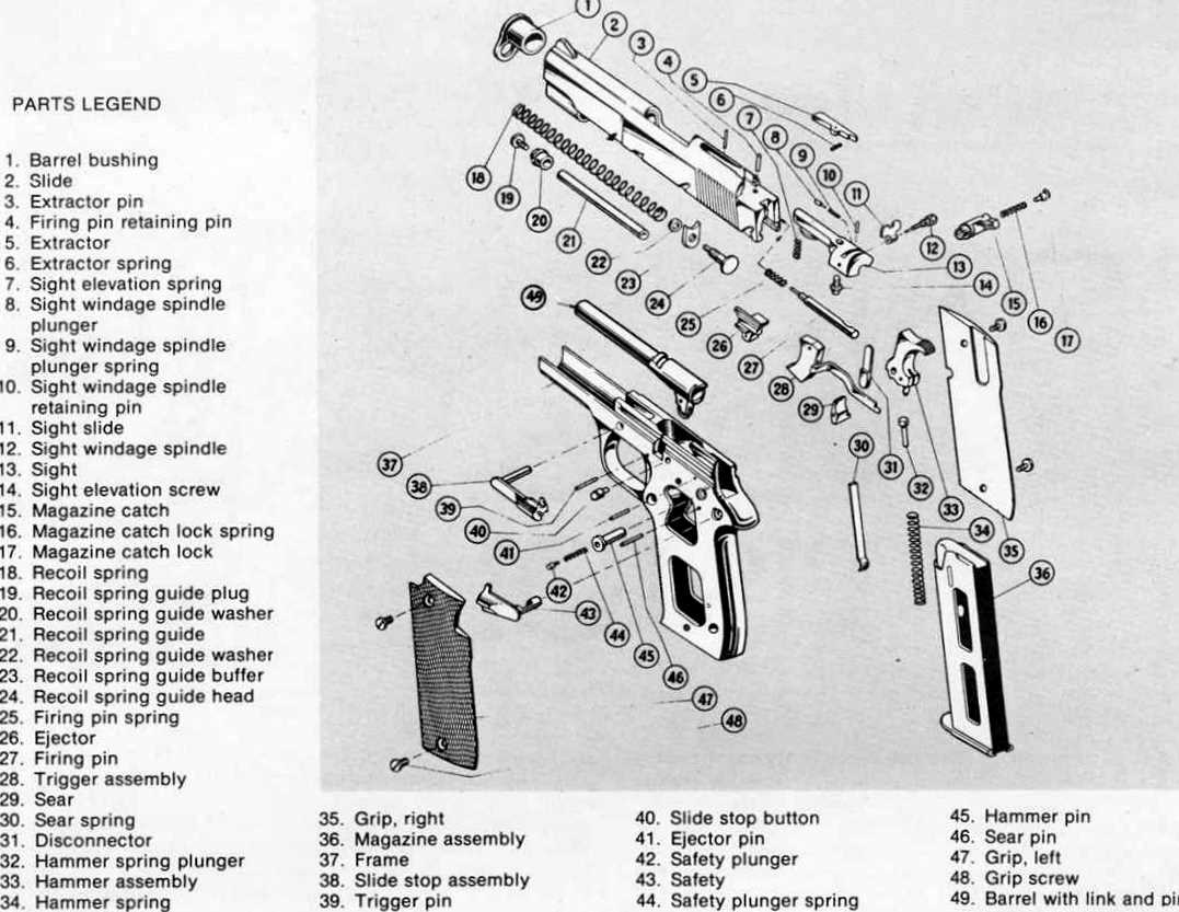 Armas de Fuego: star pd