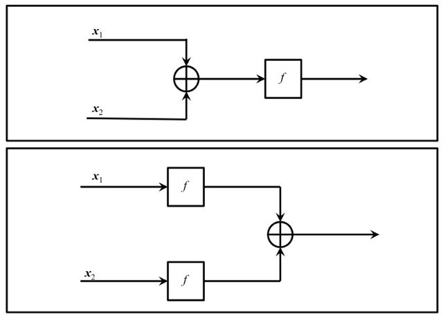 Thoughts On Economics: Sraffa Prices As A Linear System