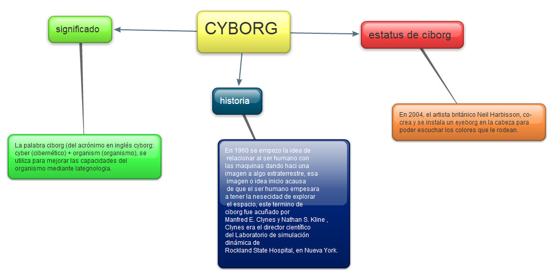 "Diario de Conocimiento"