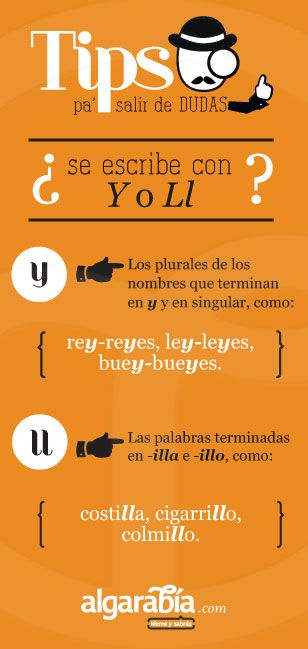 Textomorfosintacteízate: ORTOGRAFÍA