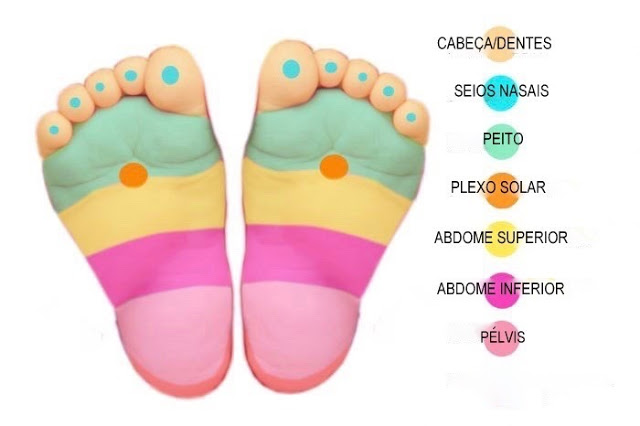 Blog SÓ PUDIA SER Ó WAL: PRESSIONE ESTES PONTOS NOS PÉS DO SEU BEBÊ ...