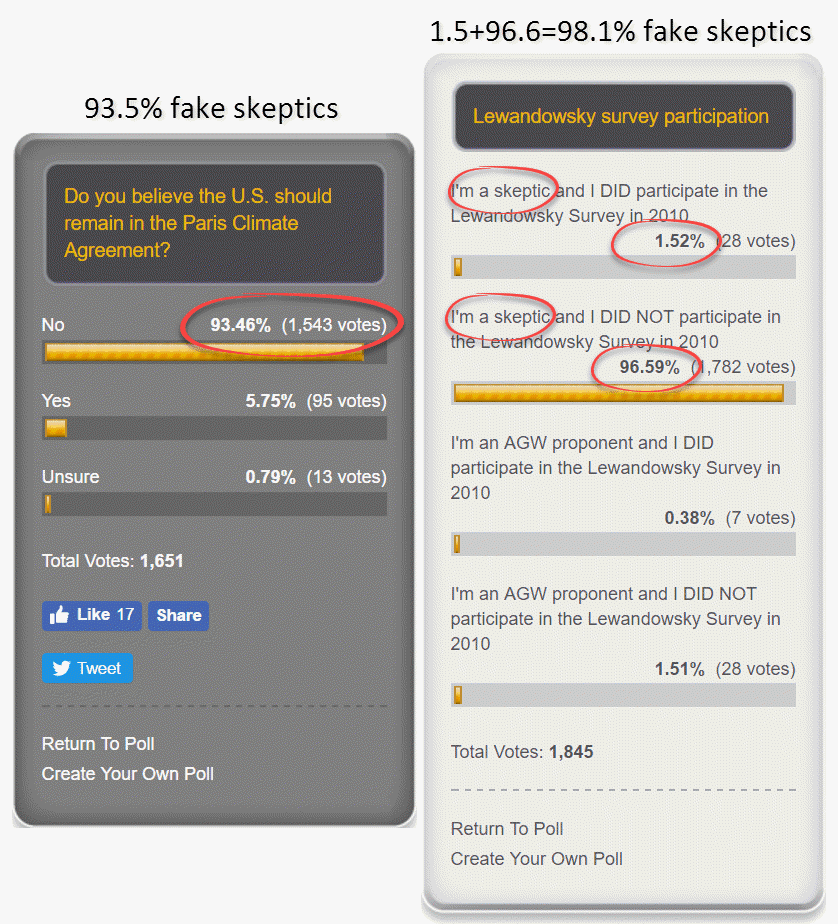 Sides - to fry or not to fry, or covfefe? WUWT is a haven of climate ...