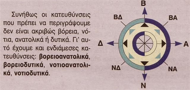 Παιδίον Τόπος: Προσανατολισμός
