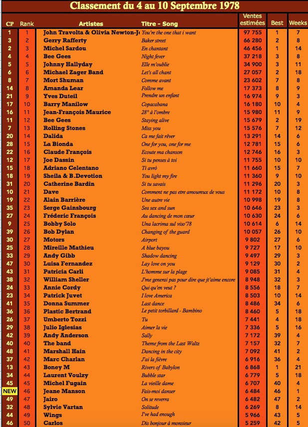 Charts singles Top 50 en France: 10 Sept 1978