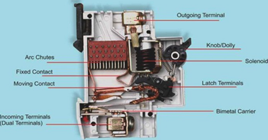 MCB Fungsi, Jenis, dan Prinsip Kerjanya - EDUKASIKINI.COM