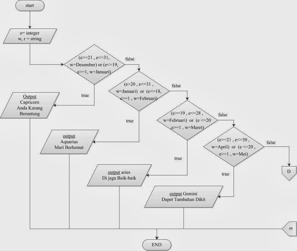 Selamat datang di dunia KTT: Jurnal TI - Zodiak