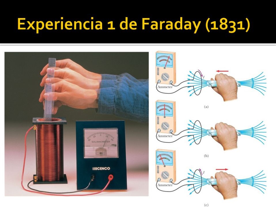 DEMOSTRACIÓN DE PRINCIPIOS DE FÍSICA ELEMENTAL: LEY DE FARADAY