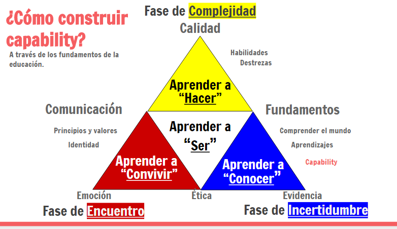 Rutas de aprendizaje significativo | Venezuela es Noticia
