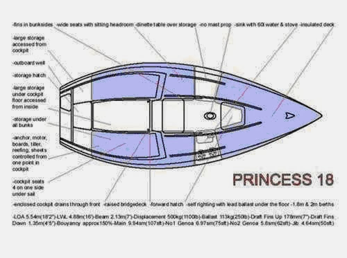 Waterways : "The next boat" - Some trailer sailers considered , Princess 18