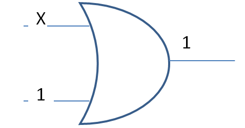How propagation of ‘X’ happens through different logic gates