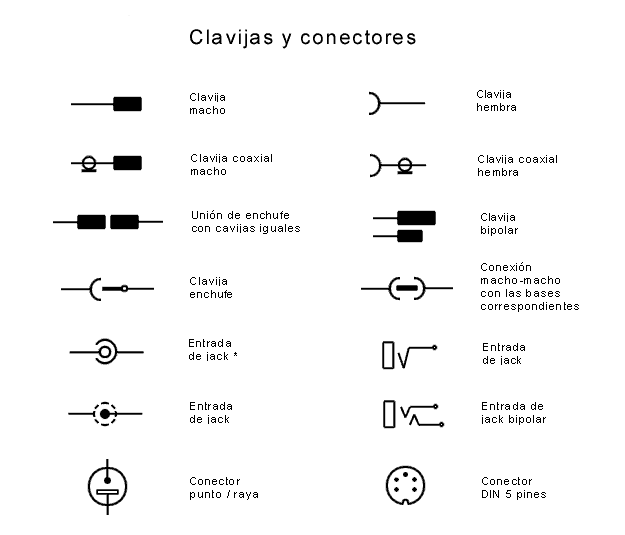Los Electronicos Clavija
