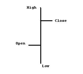 StockLearner: Technical Analysis Learner