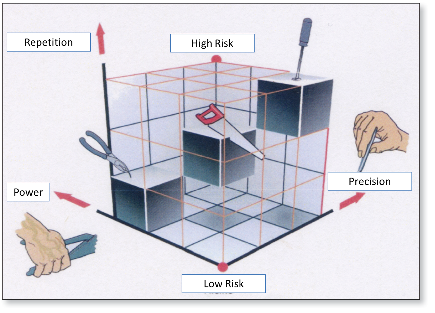 MTM Portugal: Top-Down in Ergonomics - European Assembly Worksheet (EAWS)