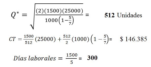 MAKROPAN: Modelo de cantidad económica a producir