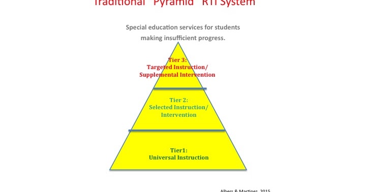 Teaching Insights: A New RTI Model for Schoolwide Reform: The RTI ...