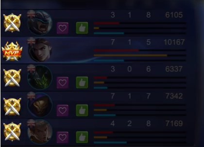 Perubahan Sistem Mvp Dan Medali Di Mobile Legends