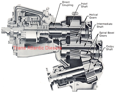 Marine Engineering Systems - Neil Achari: Marine GearBox