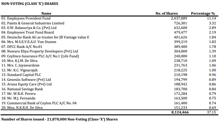 SriLanka Share Market: Company Fact Sheet: CIC Holdings PLC - CIC:N0000 ...