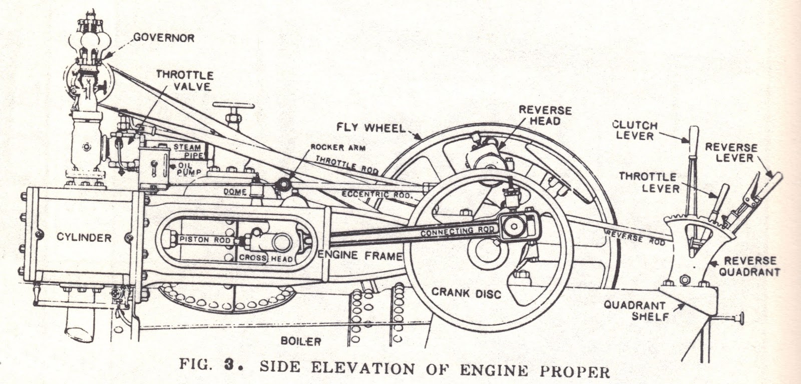 Progress is fine, but it's gone on for too long.: Case Traction Engine ...