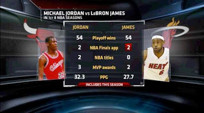 Sports Blog Inc.: Blasphemy? Scottie Pippen says LeBron James may be ...