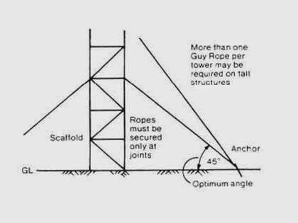 Scaffolding rules | HSE at work