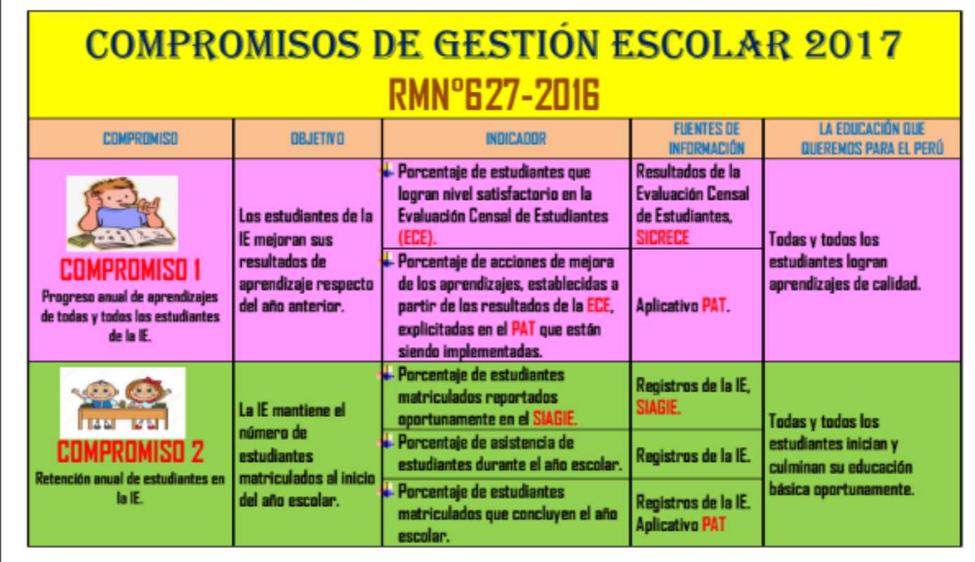 COMPROMISOS DE GESTIÓN ESCOLAR 2017 ~ MATERIALES EDUCATIVOS PARA ...