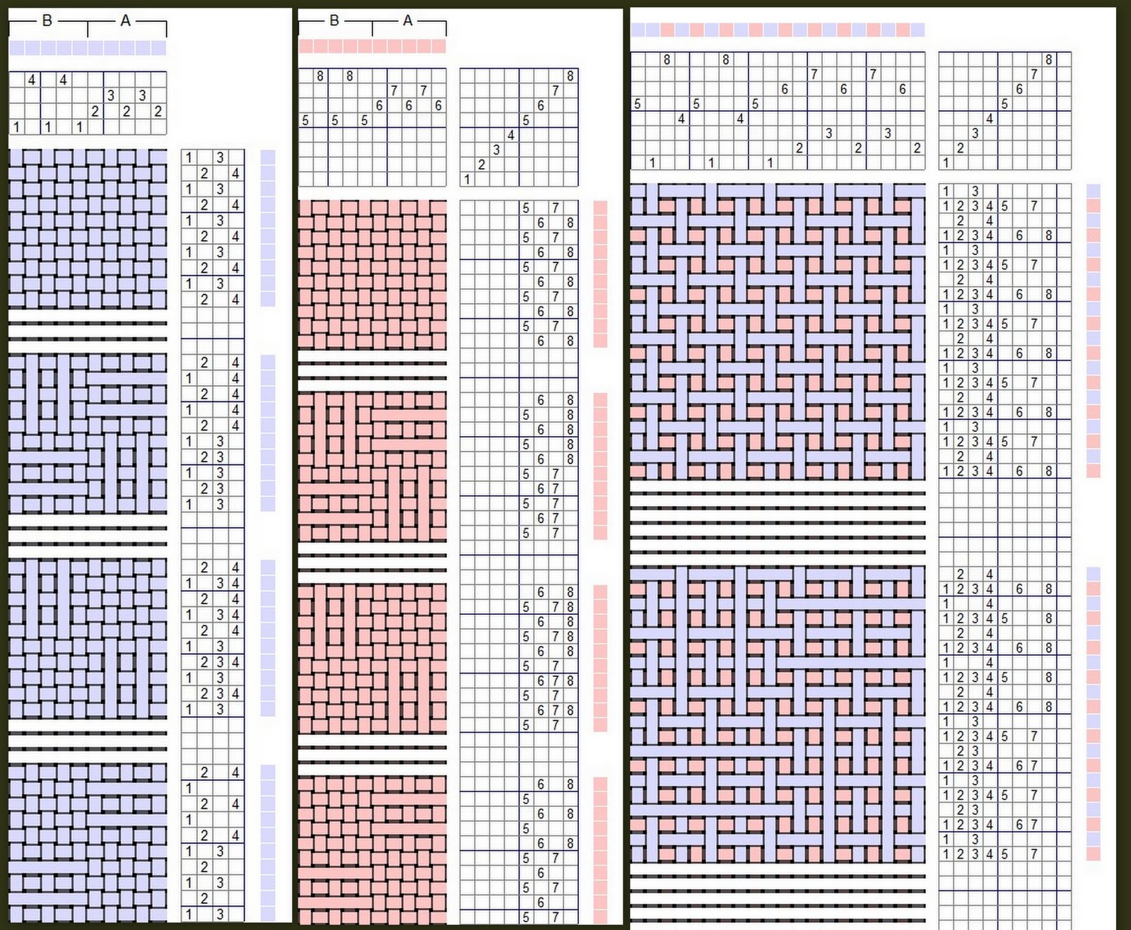 Gangewifre Weaving: Double Weave Lace