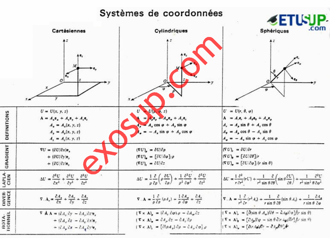 résumé (5) mécanique du point:systèmes de coordonnées - ExoSup