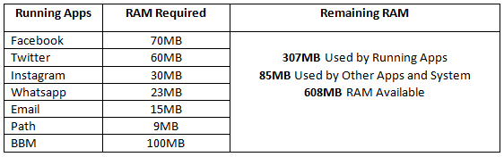 Tips Membeli Smartphone yang Baik Agar Tidak Salah Pilih