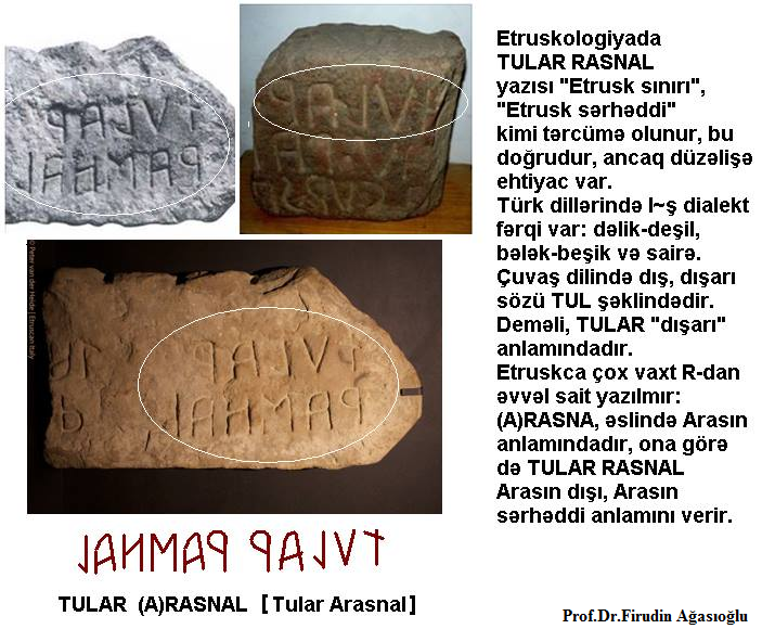 TARİH VE ARKEOLOJİ: Etrüsklerden Romalılara