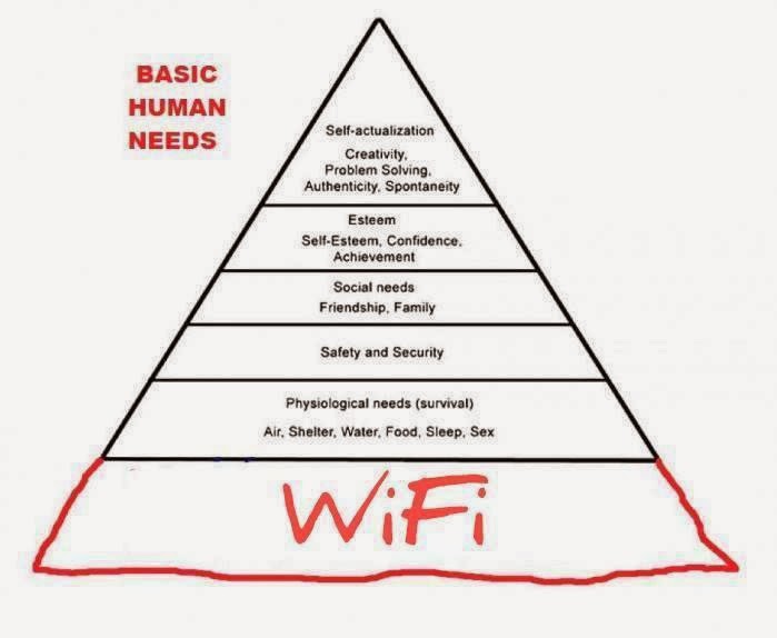 HAPPY LIFE SUPPORT.DK: Basic Human Needs